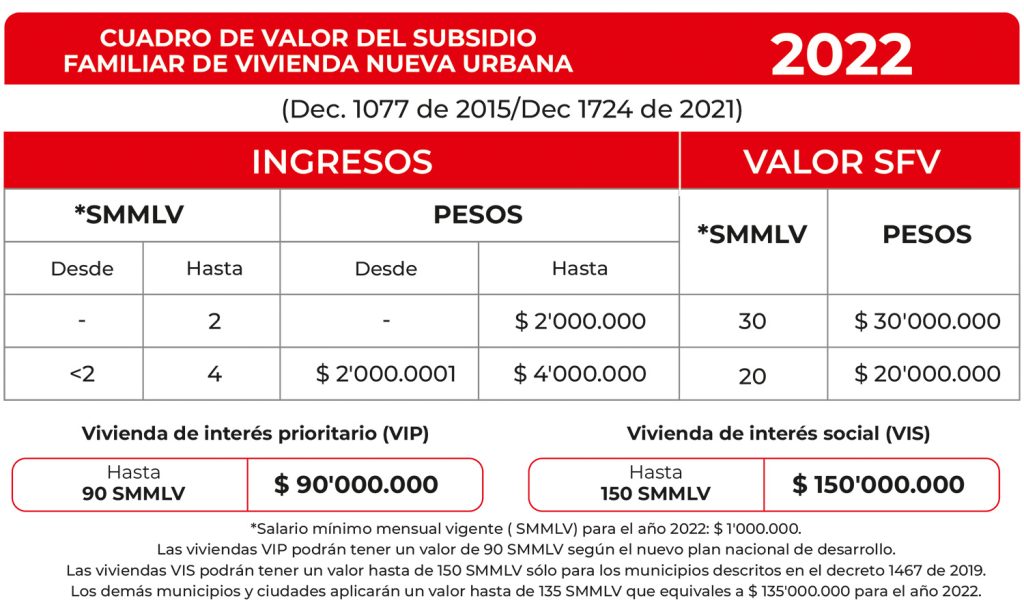 Subsidios – Constructora Rodriguez Briñez